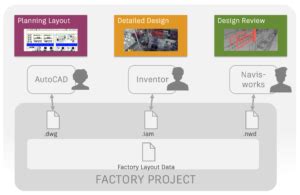 Factory Inventor Official Blog