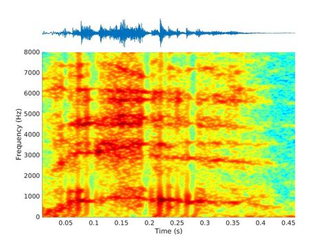 14 Spectrogram Of The Vowel E Processed With The Reference System