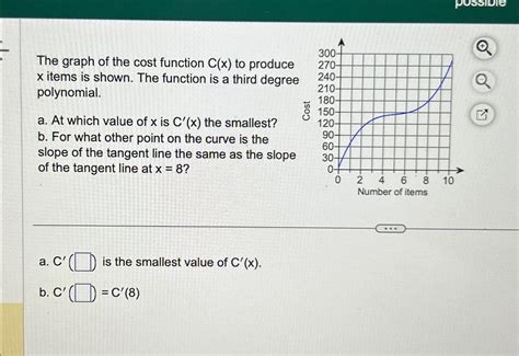 Solved The Graph Of The Cost Function C X ﻿to Produce X