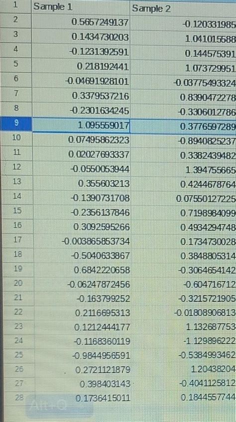 Solved 224 Comparing Two Means Independent Samples