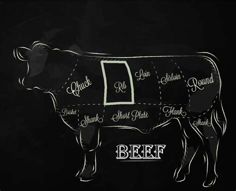Discovering Ribeye Steak An In Depth Guide Smokey Grill Bbq
