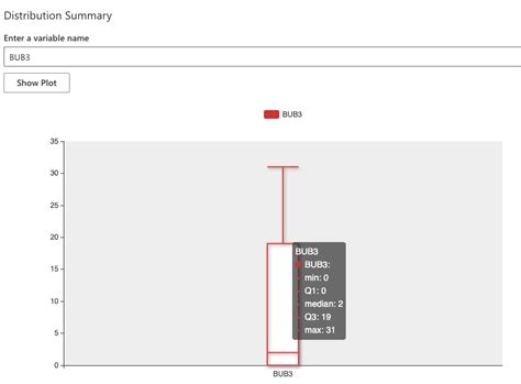 datasets h2o health