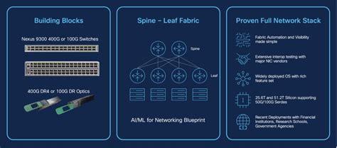 unlock the potential of ai ml workloads with cisco data center networks