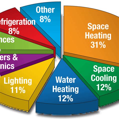 Energy Consumption Patterns Kaggle