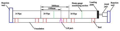 research on axial stress and strain characteristics of reinforced