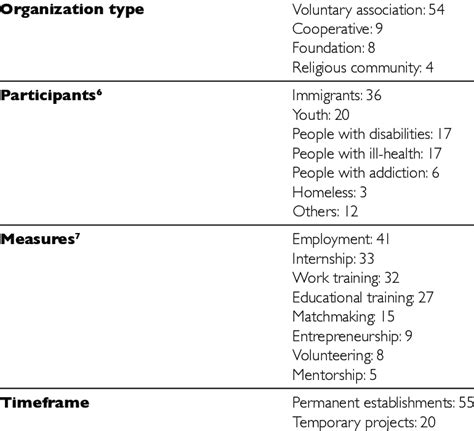 Overview Of Mapped Cases Mapped Cases 75 In Total Download
