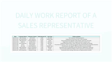 Free Daily Work Report Templates For Google Sheets And Microsoft Excel Slidesdocs