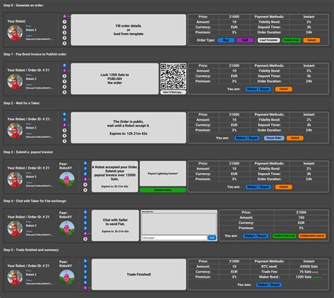 draft robosats pro a frontend for large liquidity providers and