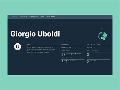 Dribbble Analytics Overview By Gigi On Dribbble