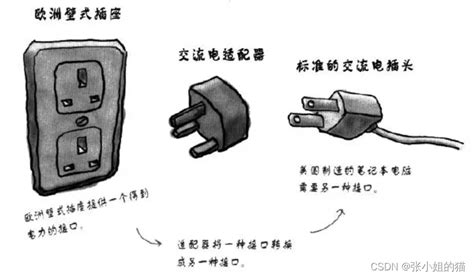 【c 】栈和队列的模拟实现 and 经典题目解析 阿里云开发者社区