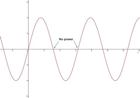 Single Phase Vs Three Phase Power Electrician U