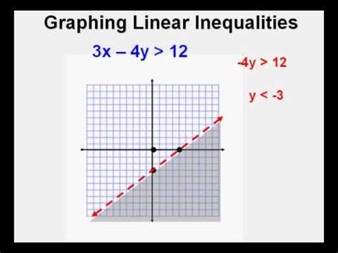 Linear Inequality Graph
