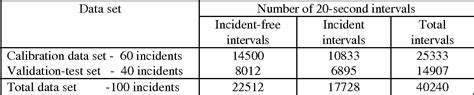 table i from comparative performance of freeway automated incident