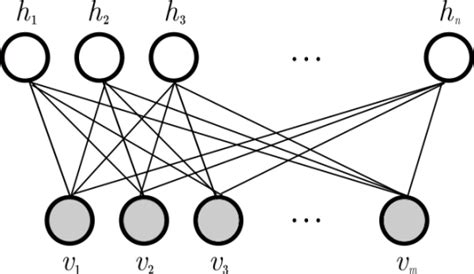 deep learning tutorial part 3 3 deep belief networks lazy programmer