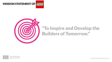Lego Business Model How Lego Makes Money