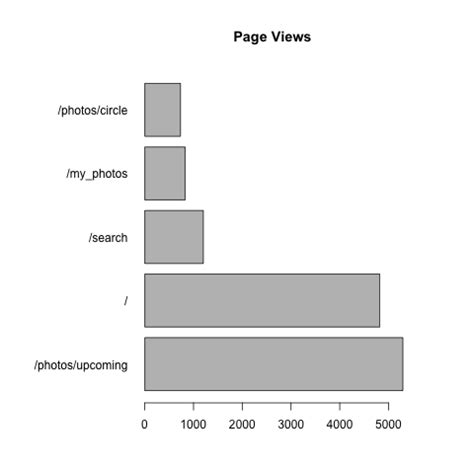 R How Can I Make A Barplot With Labels Parallel Horizontal To Bars