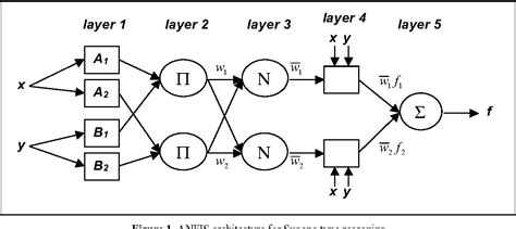 Pdf Adaptive Learning Algorithm For Hybrid Fuzzy System HibrĪdĀs