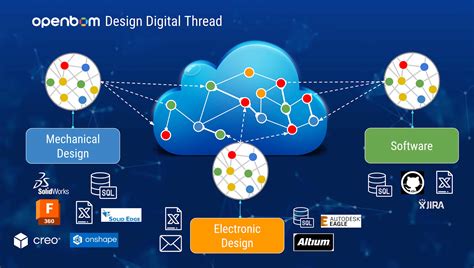 Federated Data Network For Multidisciplinary Design And Systems Of