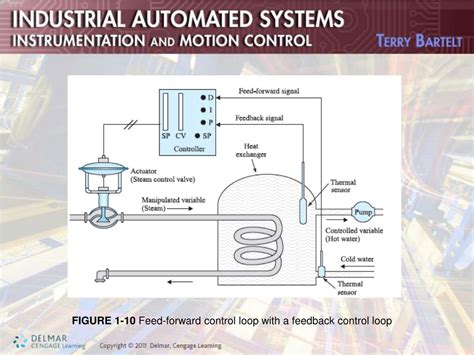Ppt Introduction To Industrial Control Systems Powerpoint