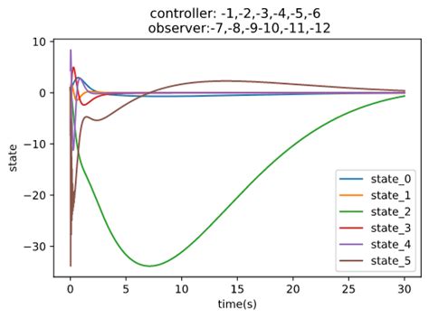 Classic Control — Opencontrol Documentation