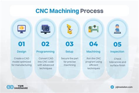 Complex Cnc Machines 2025 Advanced Technology Guide