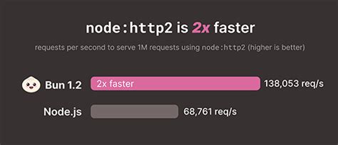 javascriptランタイムのbun、postgresql mysqlのdbクライアント機能を搭載 － publickey