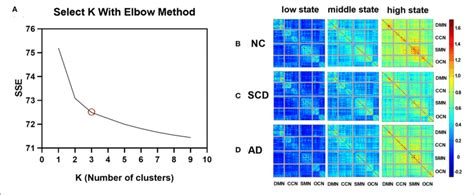 variations of sse with k and cluster centroids for different states