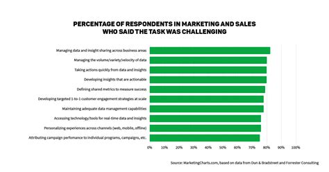 Sales Objectives Examples Pipedrive