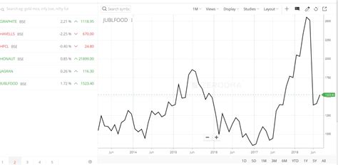 Wrong Chart Information Kite Connect Developer Forum