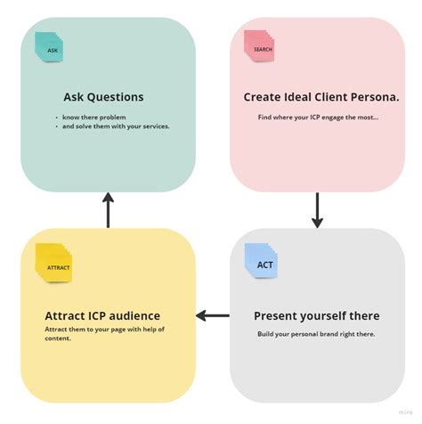akash kushwaha on linkedin client users premiumuser