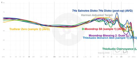 Truthear X Crinacle Zero Iem Review Page 92 Audio Science Review Asr Forum