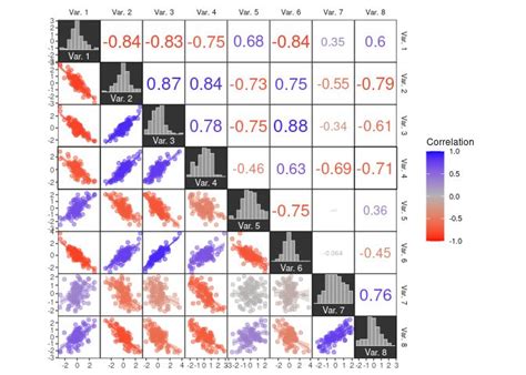 Github R Linkcorrmorant R Package For Flexible Correlation Matrices