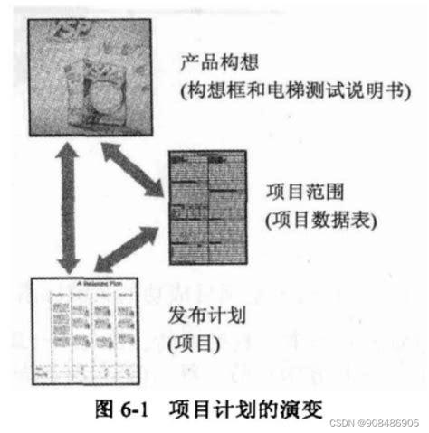 敏捷敏捷项目管理v2jim Highsmith Csdn博客