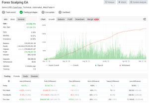Forex Scalping EA MT4 CheaperForex