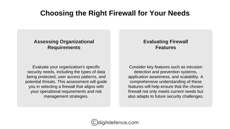Types Of Firewalls In Cyber Security Digitdefence Ppt