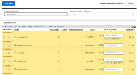 Godaddy Auctions Review Read Before Bidding