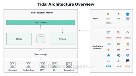 tidal automation pricing features and details in 2025