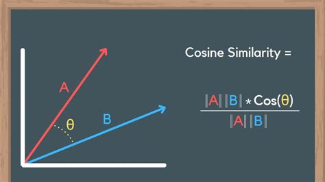 understanding cosine similarity and its role in machine learning r