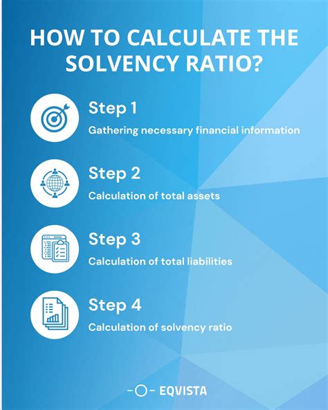 Solvency Ratio Formula Solvency Ratio Definition Importance