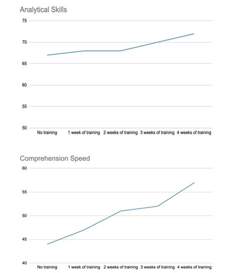 Cognitive Information Processing Speed