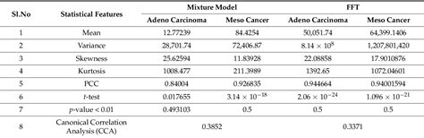 table 1 from enhancement of classifier performance with adam and