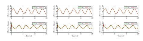 Adaptive State Observer Event Triggered Consensus Control For Multi Agent Systems With Actuator