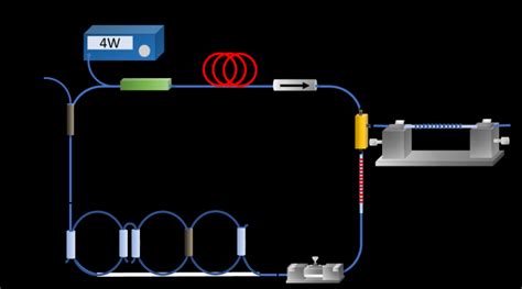 Schematic Diagram Of The Wavelength Switchable Slm Laser With A