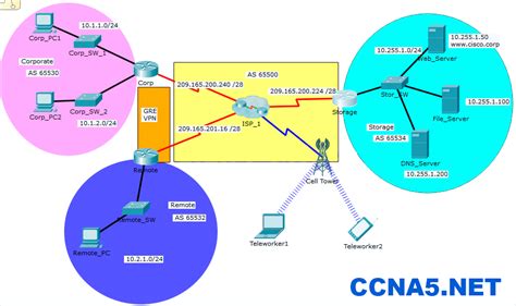 ccna 4 v6 0 chapter 3 sic ppp routing and remote access vpn pt