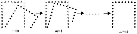 relative scan matching solid and open circles indicate scan images