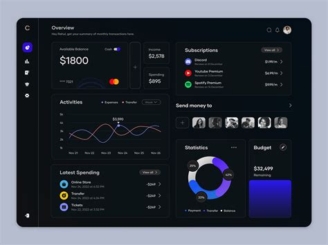 Finance Dashboard Design Behance