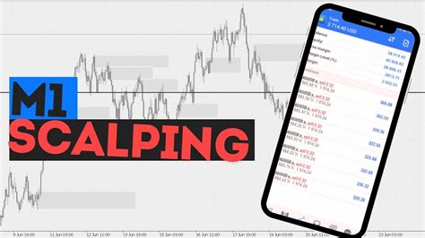 The Ultimate Volatility 75 Index Scalping Technique Youtube