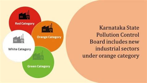 Karnataka State Pollution Control Board Includes New Industrial Sectors