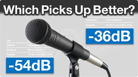 Microphone Sensitivity Audio Tips