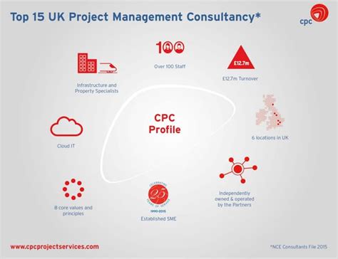 Why Join Cpc Project Services Pdf